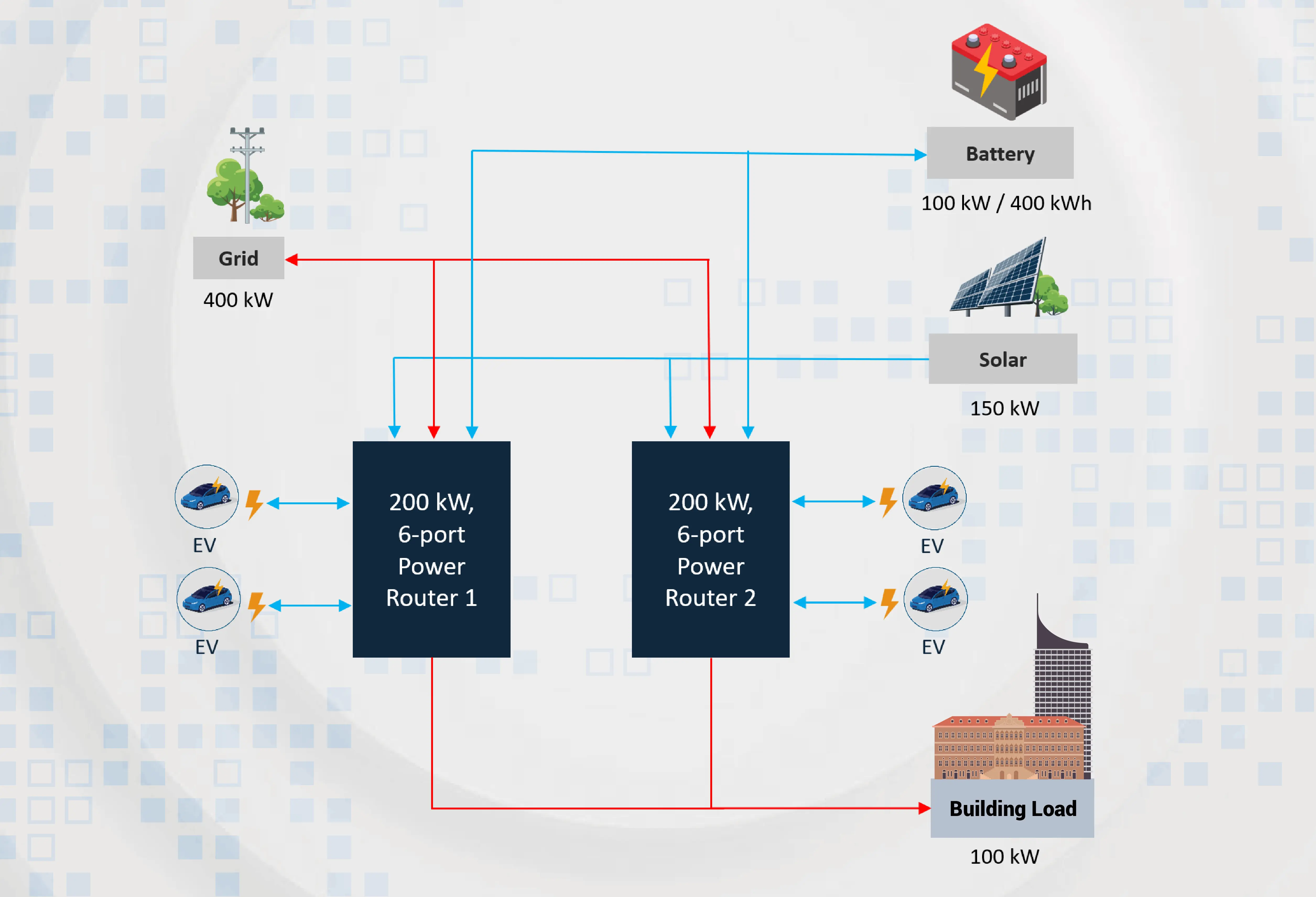 DG Matrix | Solid-state Transformer Solutions for AI Datacenters ...