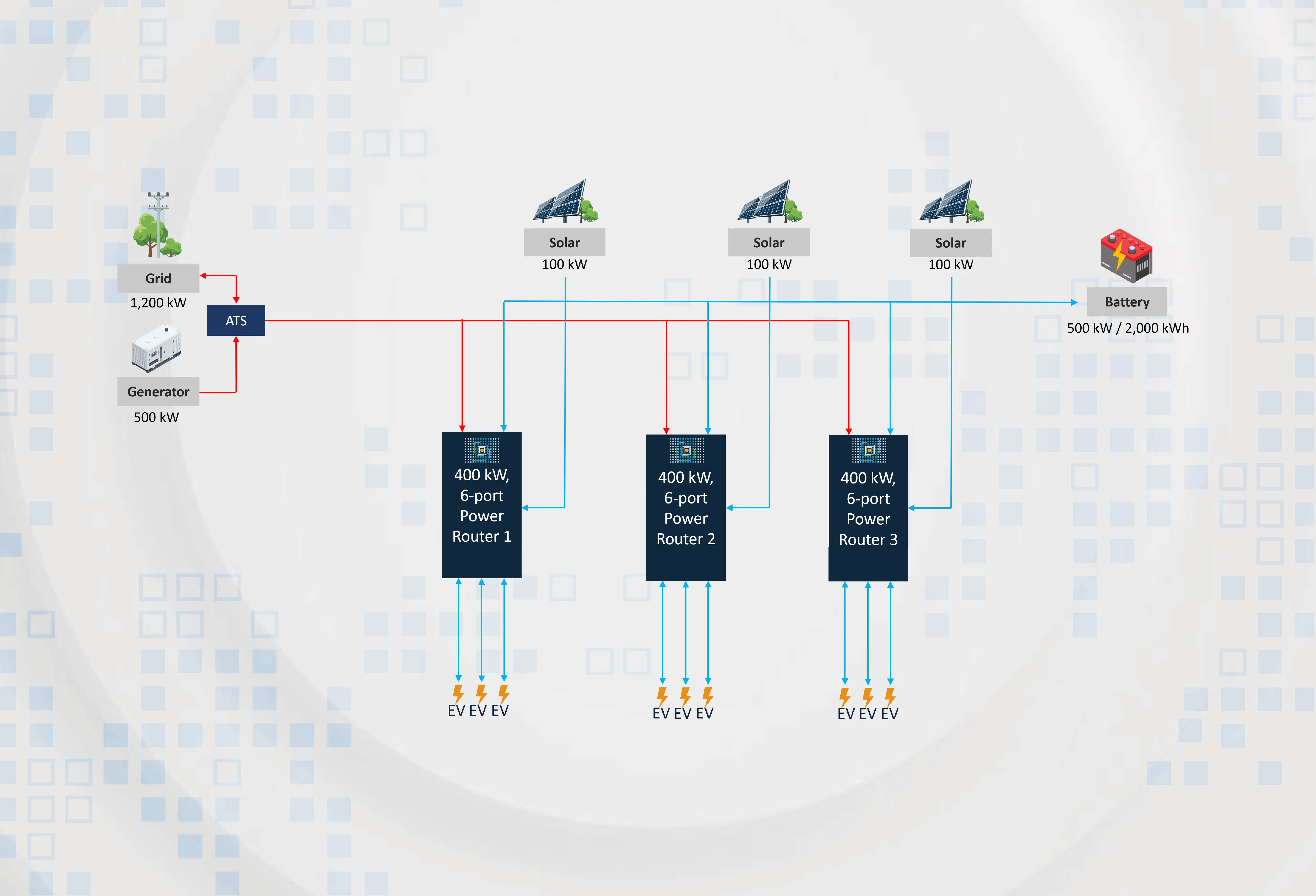 DG Matrix Resources | Scalable Energy Solutions in Action
